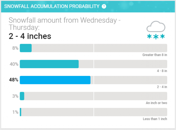 Minneapolis Weather Forecast February 2019